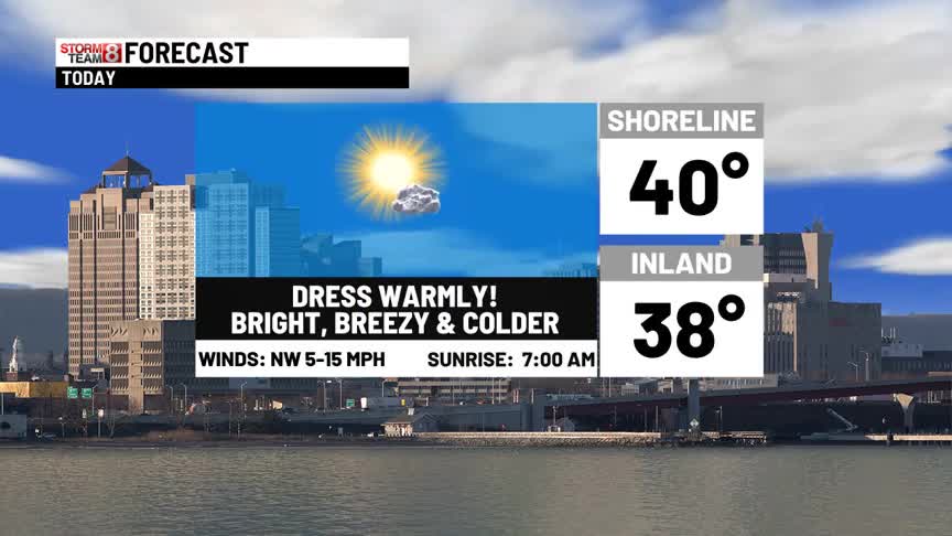 Monday Weather – WTNH.com