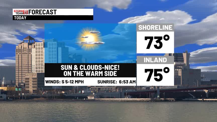 Friday Weather – WTNH.com