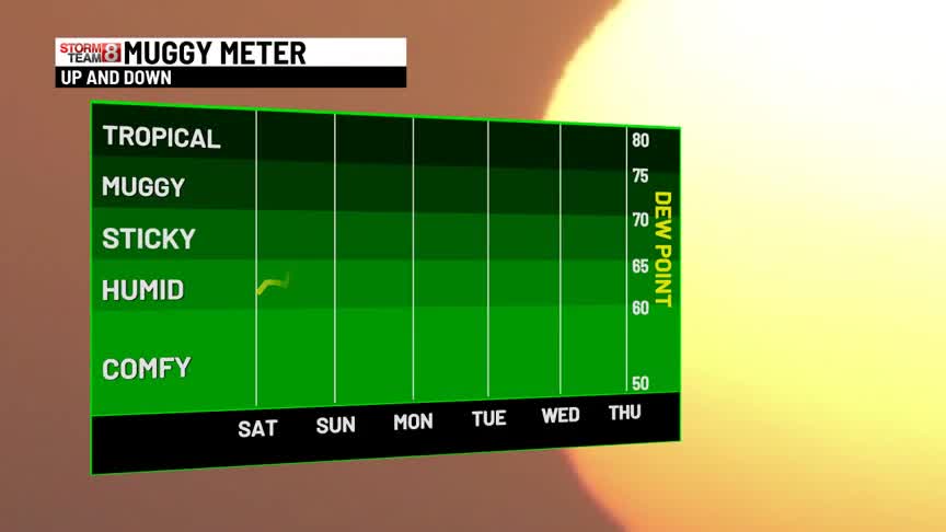 SATURDAY OVERNIGHT WEATHER UPDATE – WTNH.com