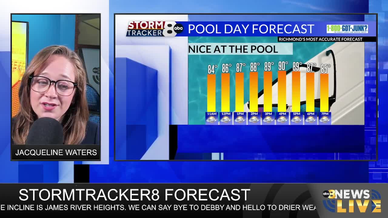 Jacqueline’s Weekend Forecast – WRIC ABC 8News
