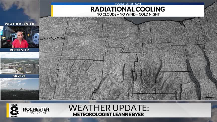 Radiational Cooling Explainer – RochesterFirst