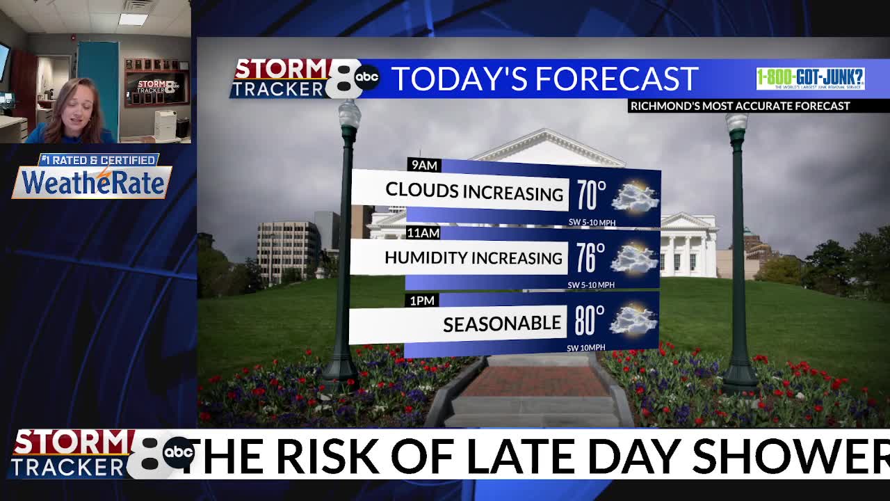 Jacqueline’s Weekend Forecast – WRIC ABC 8News