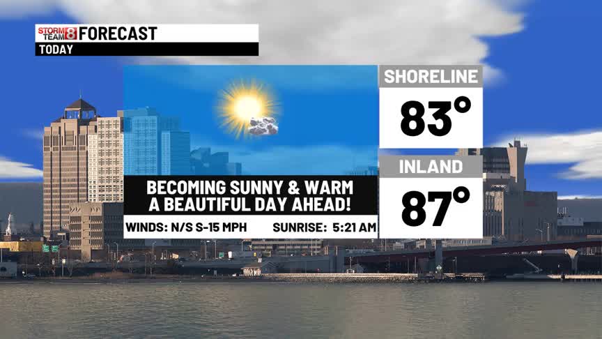 Monday Weather (6/3) – WTNH.com