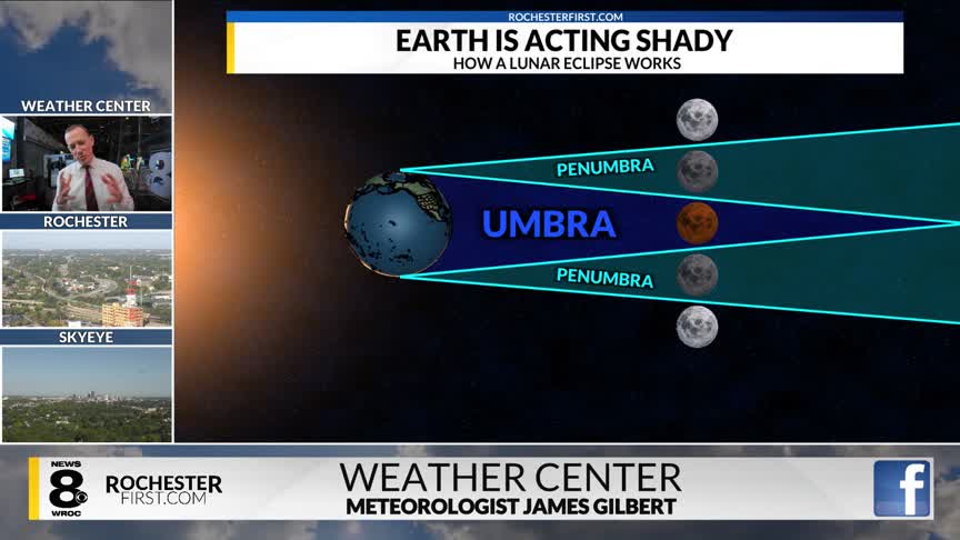 The Partial Lunar Eclipse of September 17, 2024 – RochesterFirst