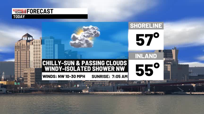 Tuesday Weather – WTNH.com