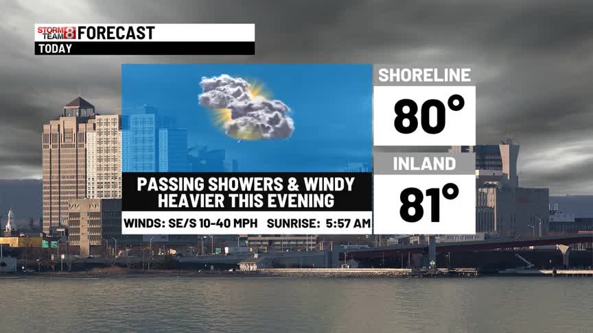 Friday Weather – WTNH.com