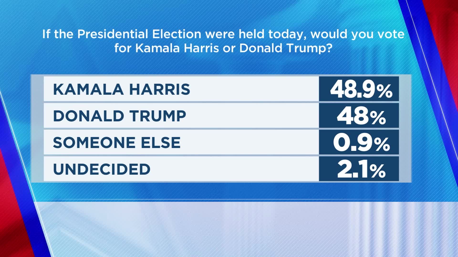 Three on Three 8 29 2024 – WRBL