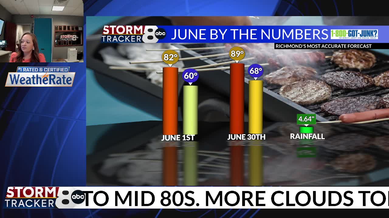 Jacqueline’s Weekend Forecast – WRIC ABC 8News
